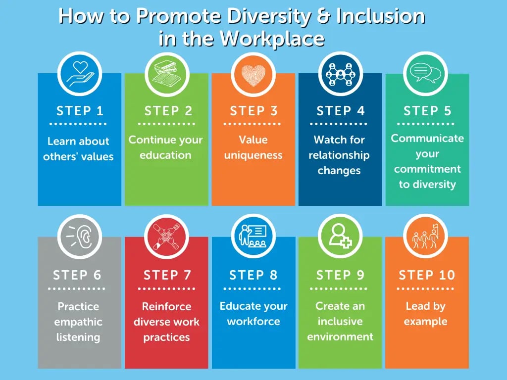 10 Workplace Diversity, Equity and Inclusion Changes